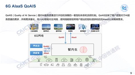 Imt 2030 6g 推进组发布《6g Ai即服务（aiaas）需求研究》报告[附ppt] 实时互动网