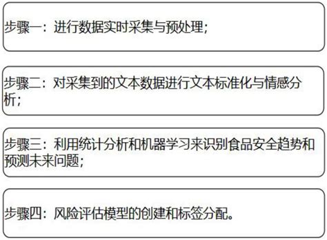 大数据资源管理与分析系统的制作方法