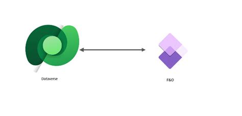 How To Connect Your Finance And Operation Environment With Dataverse Environment E Learn