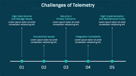 Telemetry PowerPoint And Google Slides Template PPT Slides