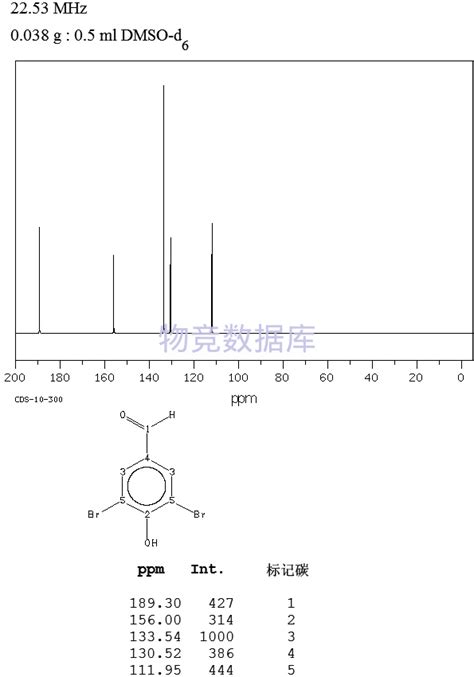 35 二溴 4 羟基苯甲醛35 Dibromo 4 Hydroxybenzaldehyde2973 77 5参数，分子结构式，图谱