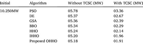 A Comparison Of Transmission Loss For Proposed Method With And Without Download Scientific