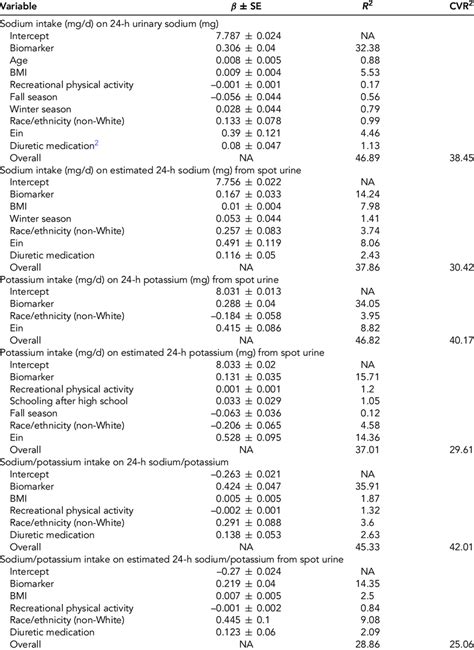 Enhanced Biomarker Evaluation Methods Regressing Electrolyte Consumed Download Scientific