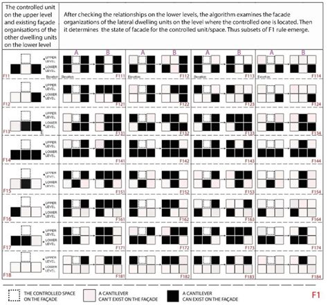 A F1 Rule And Its Subset Matrix In This Rule According To Each