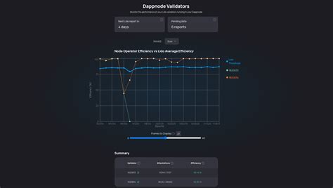 lido community staking module csm dappnode