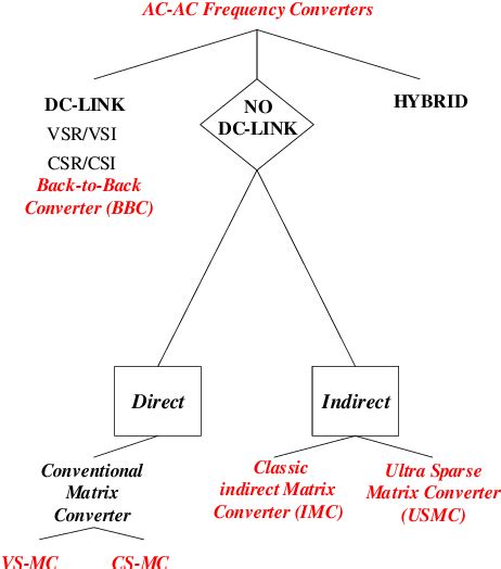 figure 1 from comparative analysis attributed to dsvpwm mode versus