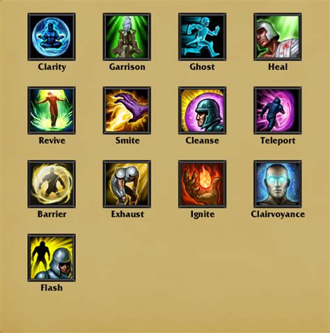 League Of Legends Para Pincipiantes Hechizos De Invocador