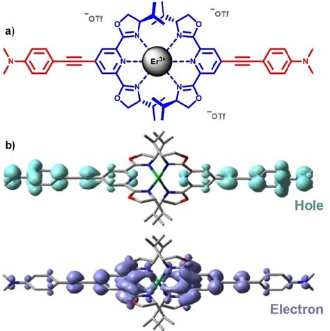 A Structure Of Errr L 2 ·3otf B Hole And Electron Distributions