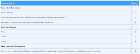 Modified Ct Severity Index Calculatorctsi Pancreatitis Amar Udare Md Radiogyan