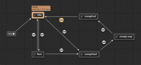 First Person Shooter C Tutorial Unreal Engine Community Wiki