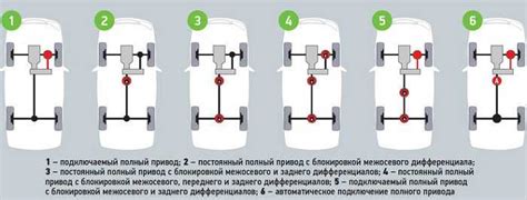 Как проверить дифференциал на переднем приводе: устройство ...