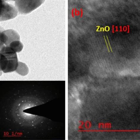 A Tem Micrograph Of Niszno Inset Showing Saed B Hr Tem Of Nis