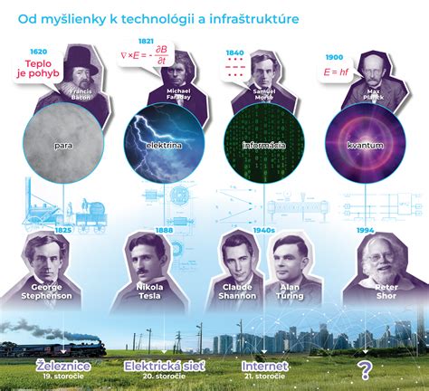 Obr 1 Bit Ci Nebit Qubit Časopis Quark