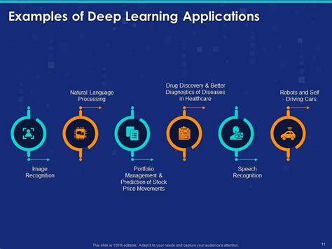 Deep Learning Overview Classification Types Examples And Limitations