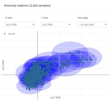 Spotlight On Innovations In Edge Computing And Machine Learning Predictive Maintenance