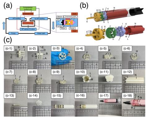 Designed Bioreactor Overview A Schematic Representation Of The Download Scientific Diagram