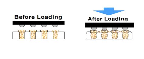 Pcr Ic Socket 原如科技yuanrutek