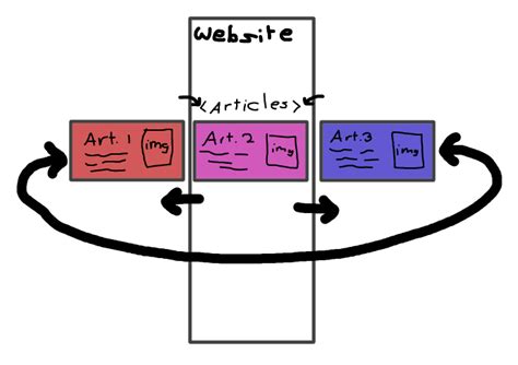 Is It Possible To Make A Horizontal Listing Of Items In Css Where