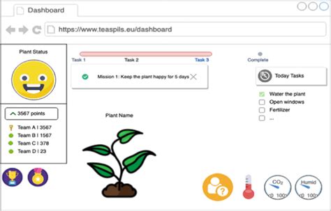 A Demo Of A Featured Gamified Version Of The Dashboard Where The Plant