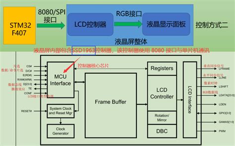 基于stm32（arm）开发显示屏tft lcd经验分享 st mcu