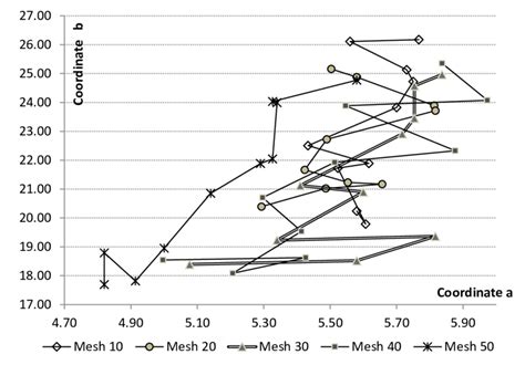 Chromaticity Diagram Download Scientific Diagram
