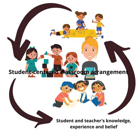 Solved Draw A Diagram Of A Teacher Centered Classroom Arrangement Be