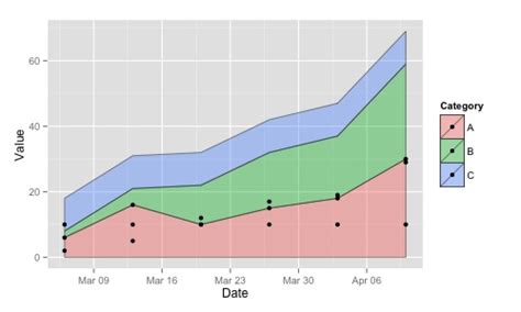 R Adding Points To Stack Line Plot In Ggplot Stack Overflow