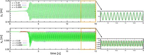 figure 13 from a sharp interface lagrangian eulerian method for