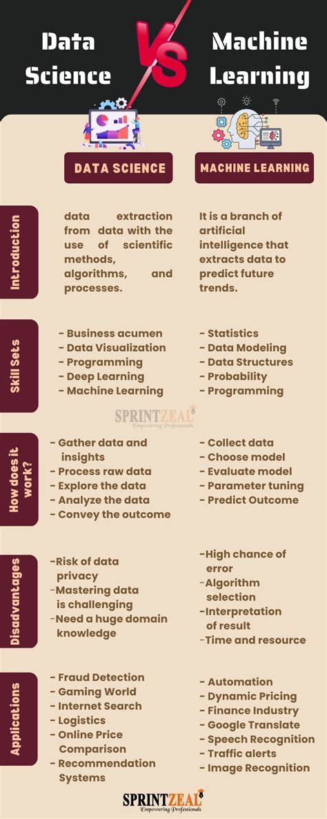 Pin On Data Science Learning
