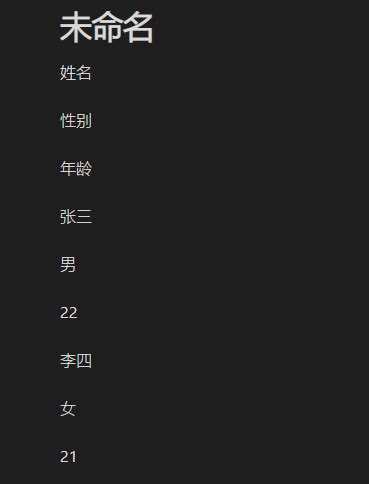 如何复制excel表格粘贴到obsidian中 疑问解答 Obsidian 中文论坛