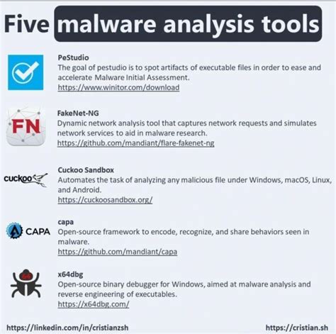 Saher Abdelsattar On Linkedin Cyber Security Cyber Attacks Cyber Security Hacking…