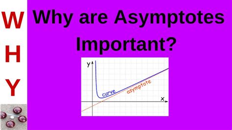 Asymptotes YouTube