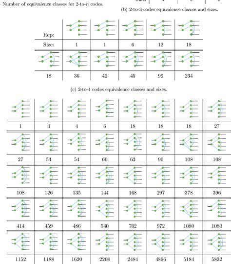 figure 11 from canonical forms and equivalence classes of qecc s in zx