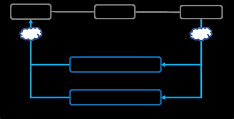 configuration of encrypted controller based on secret sharing with two