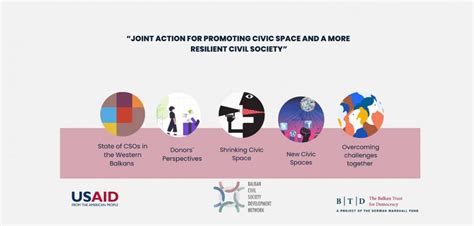 BCSDN — Balkan Civil Society Development Network