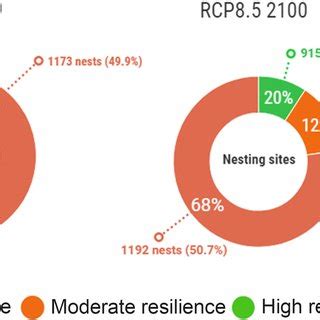 Map Of The 268 Sites Considered In This Study Stable Nesting Sites