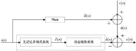 hammerstein system identification method based on quantized kernel least mean square errors