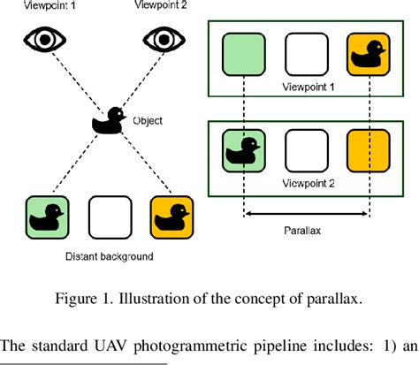 Figure 1 From Dense Point Cloud Extraction From Uav Imagery Using