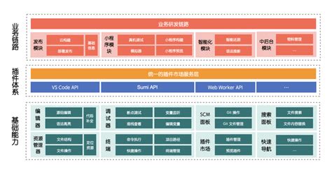 阿里 And 蚂蚁自研 Ide 研发框架 Opensumi 正式开源 阿里云开发者社区