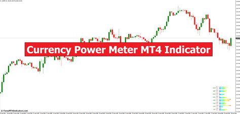 Currency Power Meter Mt4 Indicator