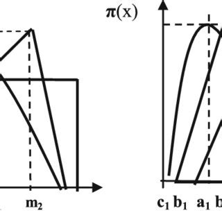 Hard Random Data Fig 5 Soft Fuzzy Data Download Scientific Diagram