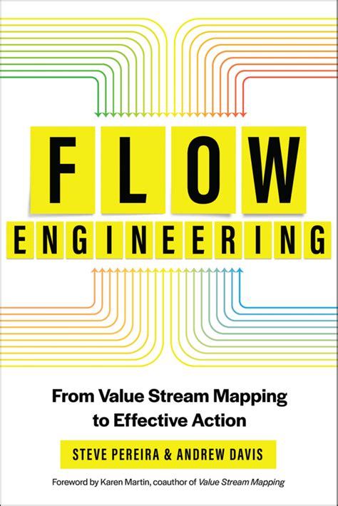 The Five Maps Of Flow Engineering It Revolution The Five Maps Of Flow Engineering It Revolution