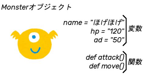 Pythonオブジェクト指向とは