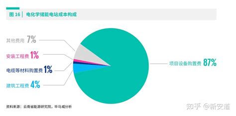 什么是发电侧储能？ 知乎