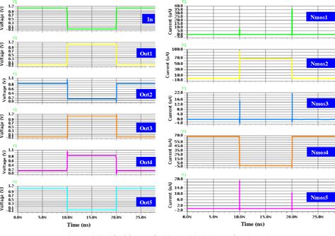 Figure 1 From Facing The Defect Characterization And Localization Challenges Of Bridge Defects