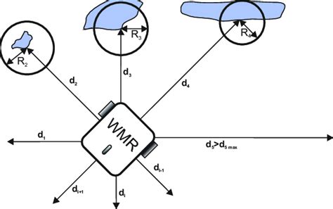 mobile robot in environment with dynamic and static obstacles
