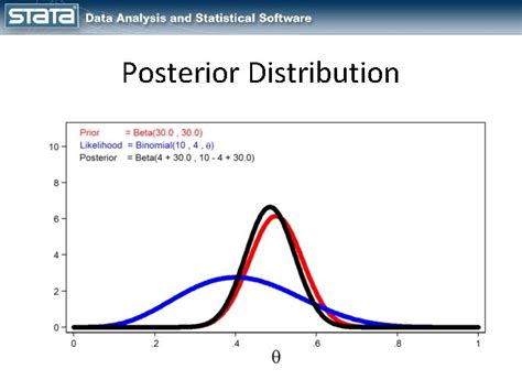 introduction to bayesian analysis using stata 15 chuck