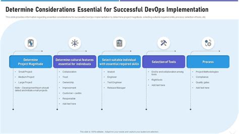 Strategic Devops Implementation IT Determine Considerations Essential