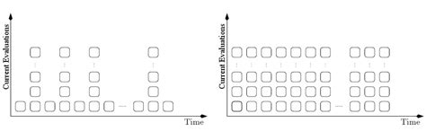 451 Parallelization Strategy