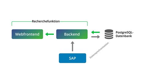 Cronn Gmbh Success Story With Fu Berlin